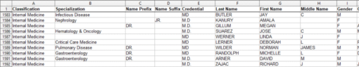 US Doctor Database – Lists of Medical Professionals