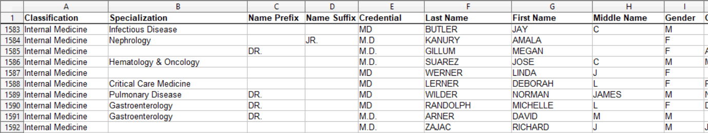 US Doctor Database – Lists of Medical Professionals