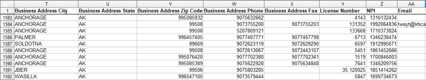 US Doctor Database – Lists of Medical Professionals